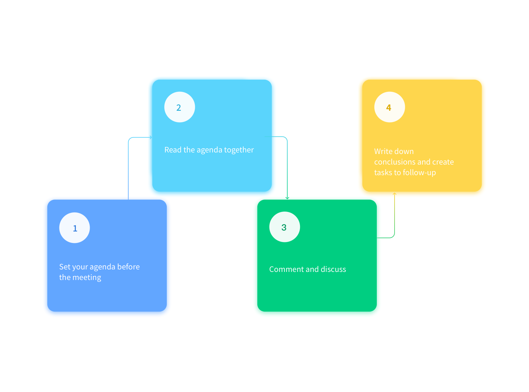 Felo IM | Multilingual Team Chat, Meetings & Document Collaboration ...